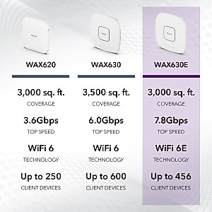 NETGEAR Cloud Managed Wireless Access Point (WAX630E) - WiFi 6E Tri-Band AXE7800 Speed | Mesh | MU-MIMO | 802.11ax | Insight Remote Management | PoE++ | Power Adapter not Included