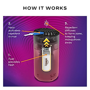 Thermacell Patio Shield Bundle - Mosquito Repeller + 36-Hour Refill Pack; Includes 4 Fuel Cartridges & 12 Repellent Mats for a Total of 48 Hours of Mosquito Repellent for Patio; Bug Spray Alternative
