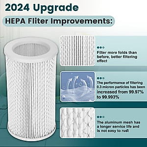 𝙐𝙥𝙜𝙧𝙖𝙙𝙚 Filter Replacement Fit for Molekule(3 Pack),1 HEPA-Filter and 2 Pre-Filter Replacement Fit for Molekule,Air Fliter Replacement Set Fit for Molekule,Efficient Activated Carbon Adsorption