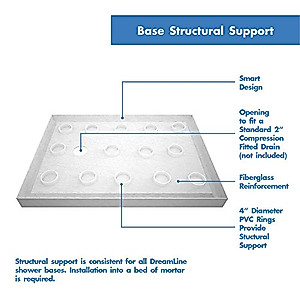 DreamLine SlimLine 36 in. D x 48 in. W x 2 3/4 in. H Left Drain Double Threshold Shower Base in Biscuit, DLT-1036481-22