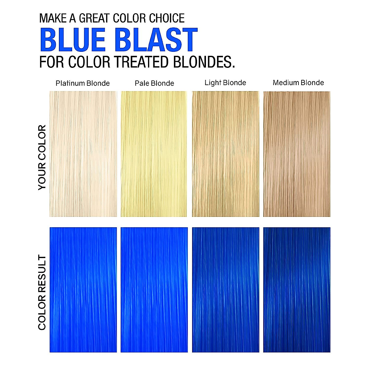 NO FADE FRESH Blue Color Depositing Shampoo - Semi Permanent Hair Color with BondHeal Bond Rebuilder - Blue Hair Dye 6.4 oz