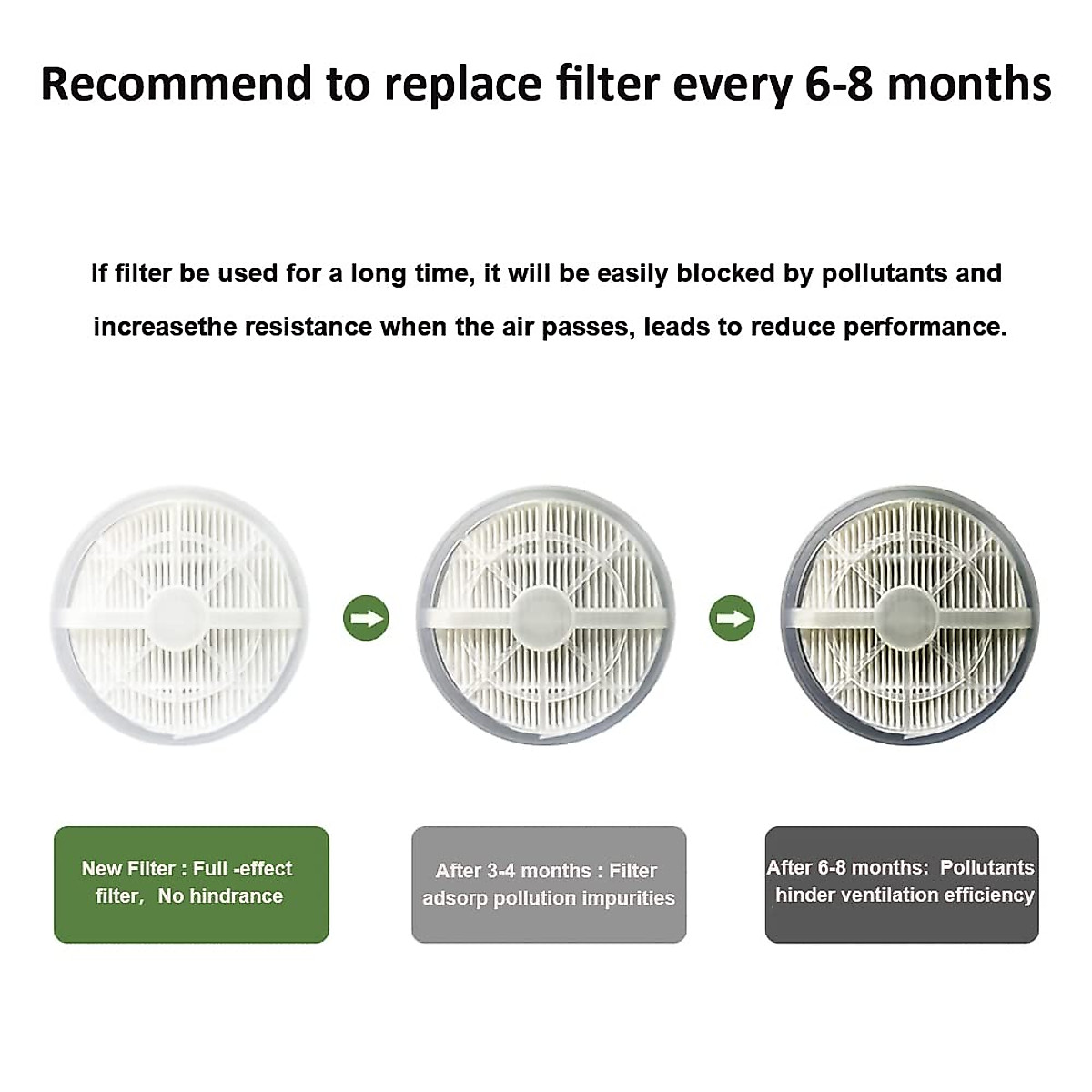 RIGOGLIOSO Portable Air Purifier,Air lonizer,USB Air Cleaner, True Hepa Homes Air Purifier Replacement Filter, Models GL2103/SY900S Filter