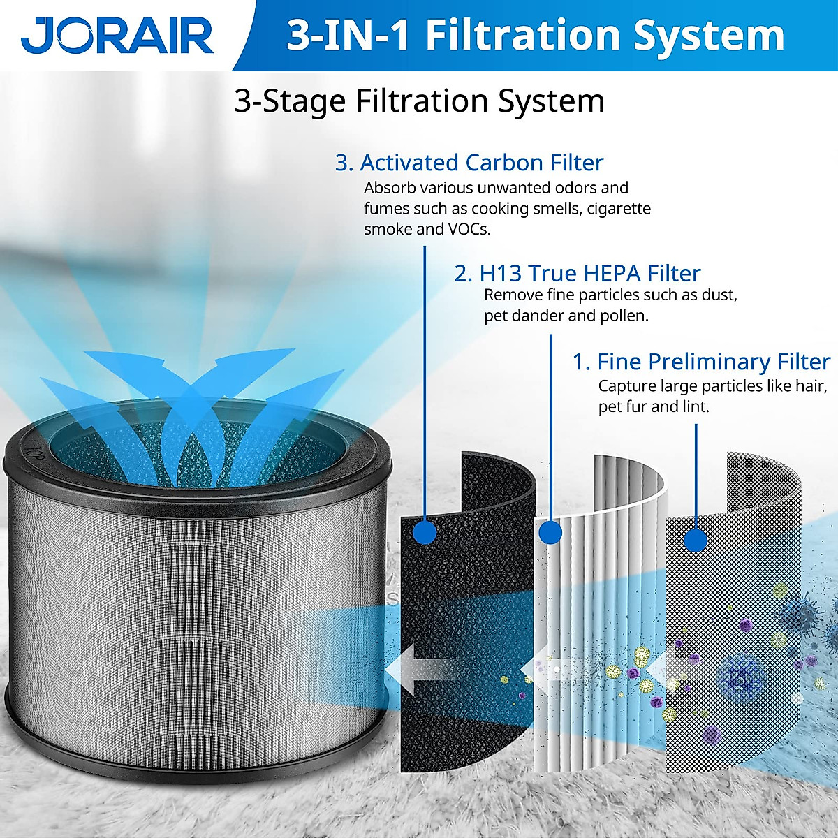 Replacement Filter Size O, 1712-0100-00 Compatible with Winix A230 and A231 Air Purifier 3-in-1 H13 True HEPA, 2 Pack