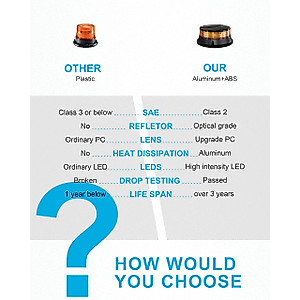 Agrieyes Amber Beacon Light 4.2Inch, Flashing Safety Warning Lights Permanent Mount, LED Emergency Strobe Lights for Vehicles, Caution Hazard Lights for Truck Tractor Golf Carts Snow Plow Postal