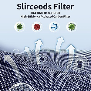 Slirceods R-M003 Filter For Air Purifier Compatible with RENPHO R-M003 Large Room Air Purifier, R-M003-F1 R-M003-F2,4-Stage Replacement H13 True HEPA Filter