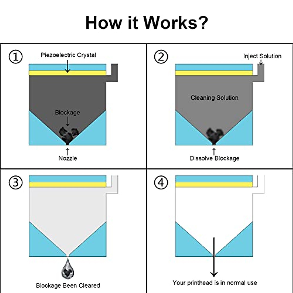 Osinkjet 250ml Printhead Cleaning Kit for Epson HP Canon Brother 8600 8610 8620 ET-2760 WF-7720 WF-3640 WF-7620 WF-2750 WF-2650 ET-2650 C88 Liquid Printers Nozzle
