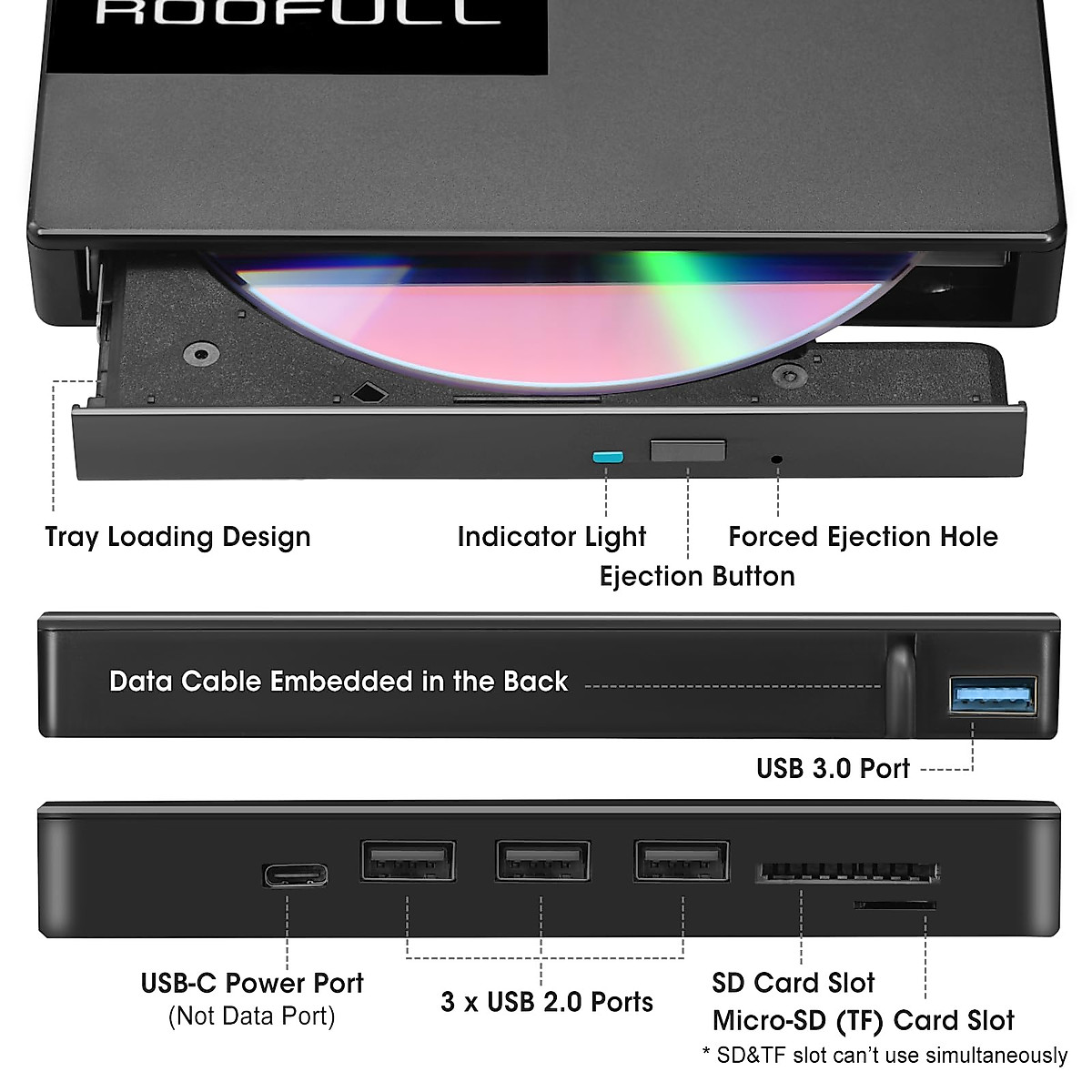 ROOFULL External CD DVD Drive USB 3.0 USB-C with 4*USB Ports and SD/TF Card Slot, Portable CD DVD Player Burner Optical Disc ROM/RW Reader Writer for Laptop PC Apple Mac Windows 11/10 Linux Computer