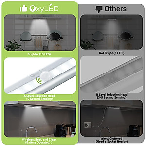 OxyLED Under Cabinet Lights - Battery Operated 10 LED Motion Sensor Closet Lights, Wireless Stick-on Anywhere Motion Sensor LED Strip Lights for Cabinet, Closet, Hallway, Stairs, Pantry