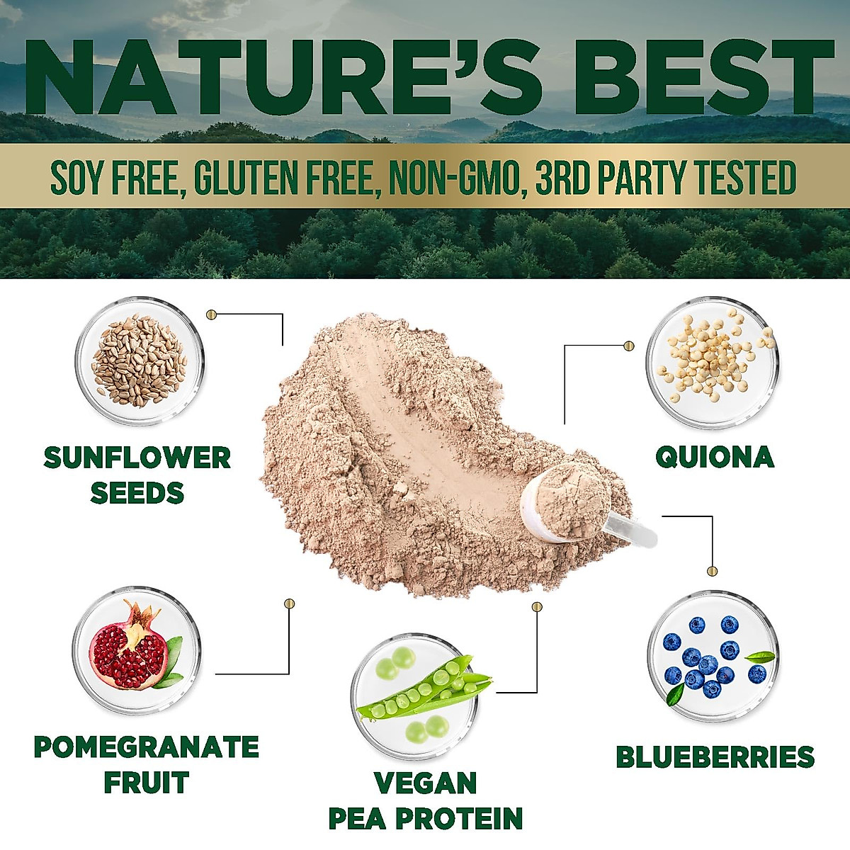 Vegan Protein Powder, Double Chocolate Fudge - 19g Protein & 100% Plant Based - Fast Absorbing Premier Protein for Smoothies & Shakes - No Lactose Ingredients, Gluten Free, Non-GMO - 30 Servings