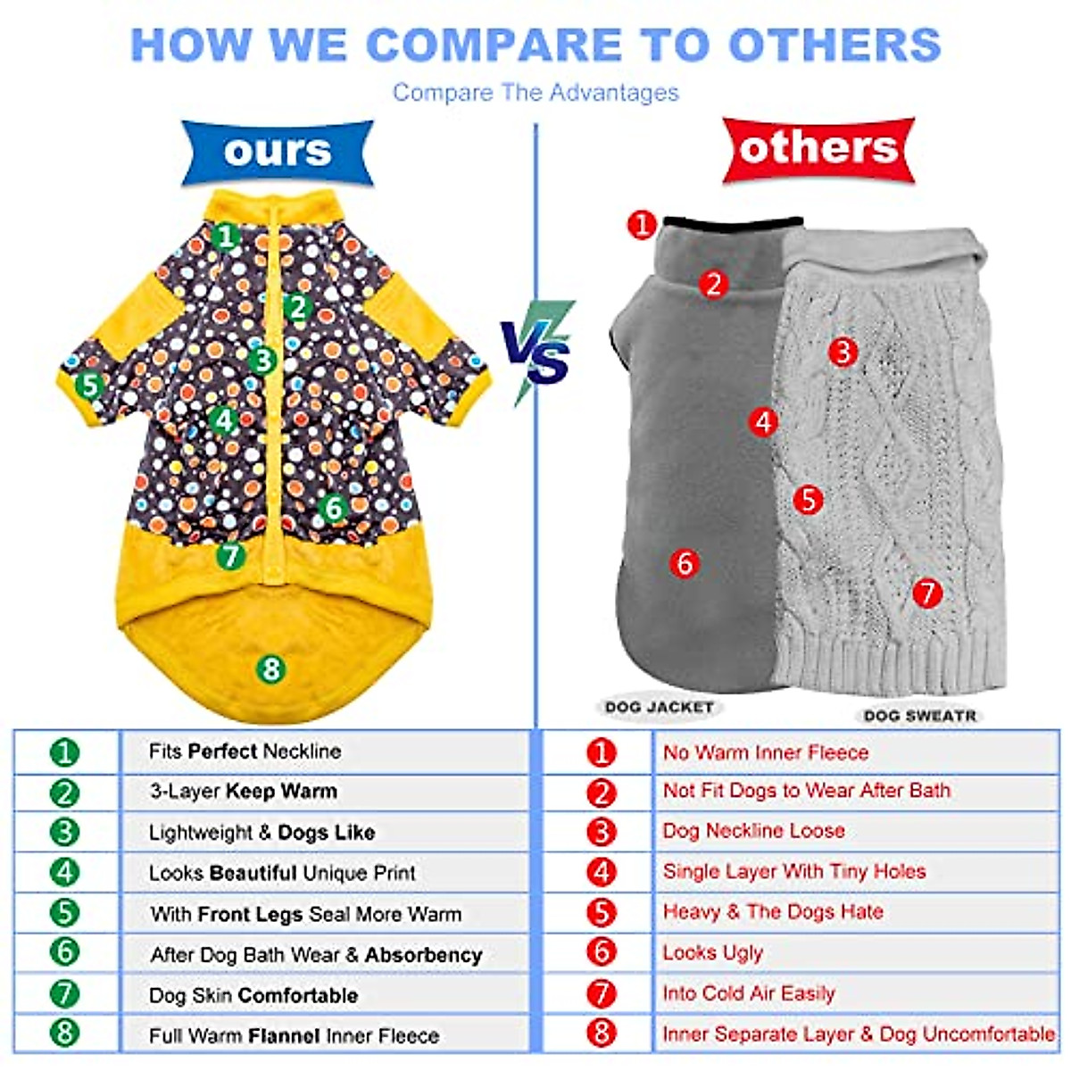 LovinPet Pet Sweater for Medium Dogs - Upgraded Fit Lightweight Flannel Dog Winter Apparel, Skin-Friendly Fabric Glow in The Dark Dot Dot Black Prints Dog Clothes for Small Dog Breeds,