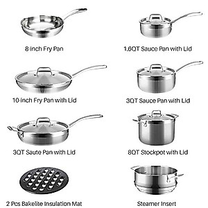 Duxtop Whole-Clad Tri-Ply Stainless Steel Induction Cookware Set, 14PC Kitchen Pots and Pans Set