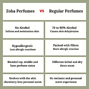 Zoha, Arabian Musk Perfume for Women and Men, Alcohol-Free Hypoallergenic Vegan Fragrance Oil Roll-On