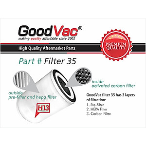 GOODVAC Replacement H13 True HEPA Filter Compatible with COLZER KJ580 KJ-580