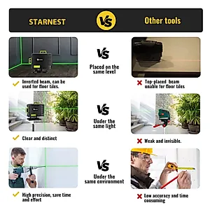 16 Lines Laser Level Self Leveling 4x360 4D Green Cross Line Laser Level with 2 Rechargeable Batteries & Magnetic Lifting Base for Picture Hanging Construction Wall Writing Tile Installation