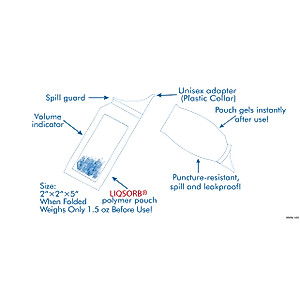 TravelJohn Jr. Disposable Urinal (TJ1H) - 18 Pack