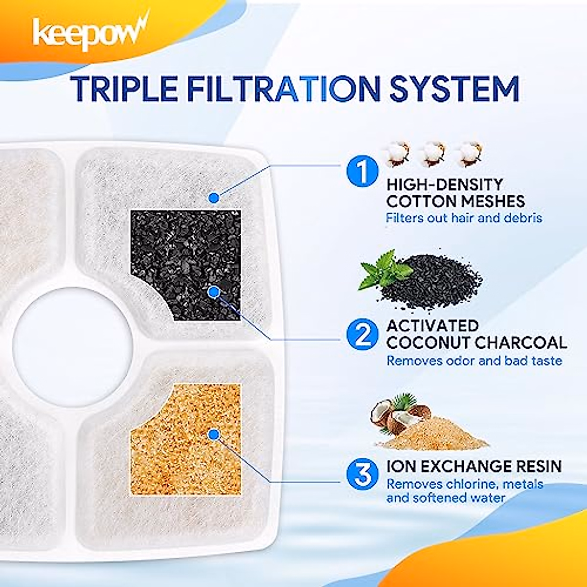 KEEPOW Cat Fountain Filter, 6 Pack Pet Filter Replacement for 84oz/2.5L Square Cat Fountain Dog Water Dispenser, Triple Filtration System