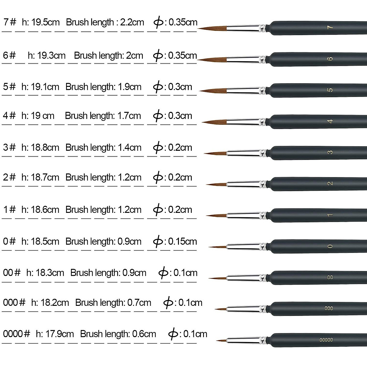 UPINS 11 Pieces Fine Detail Paint Brush Miniature Small Thin Painting Brushes Kit Micro Artist Acrylic Paints Brush Set