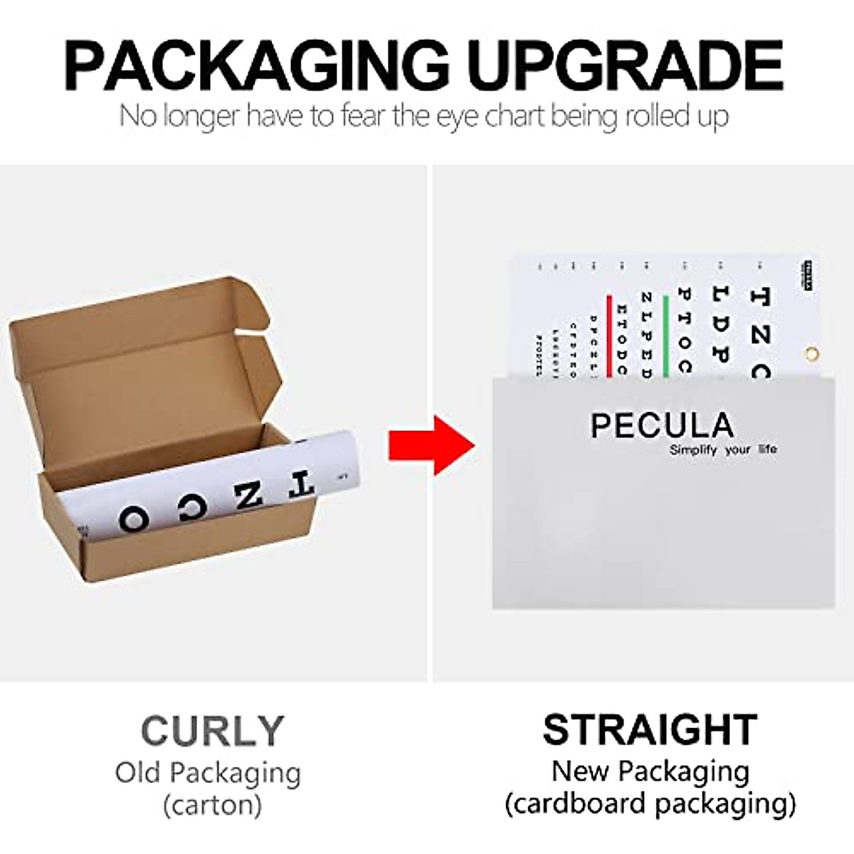 PECULA Eye Chart, Snellen Eye Chart, Wall Chart, Snellen Charts for Eye Exams 10 feet 9 X 14 in.