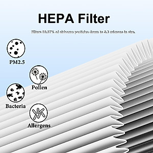 WOCASE Filter Replacement, Compatible with Afloia and MORENTO KILO, KILOPRO, MIRO, MIROPRO Air Purifier, and Cuckoo CAC-I0510FW Air Purifier, 2Pack