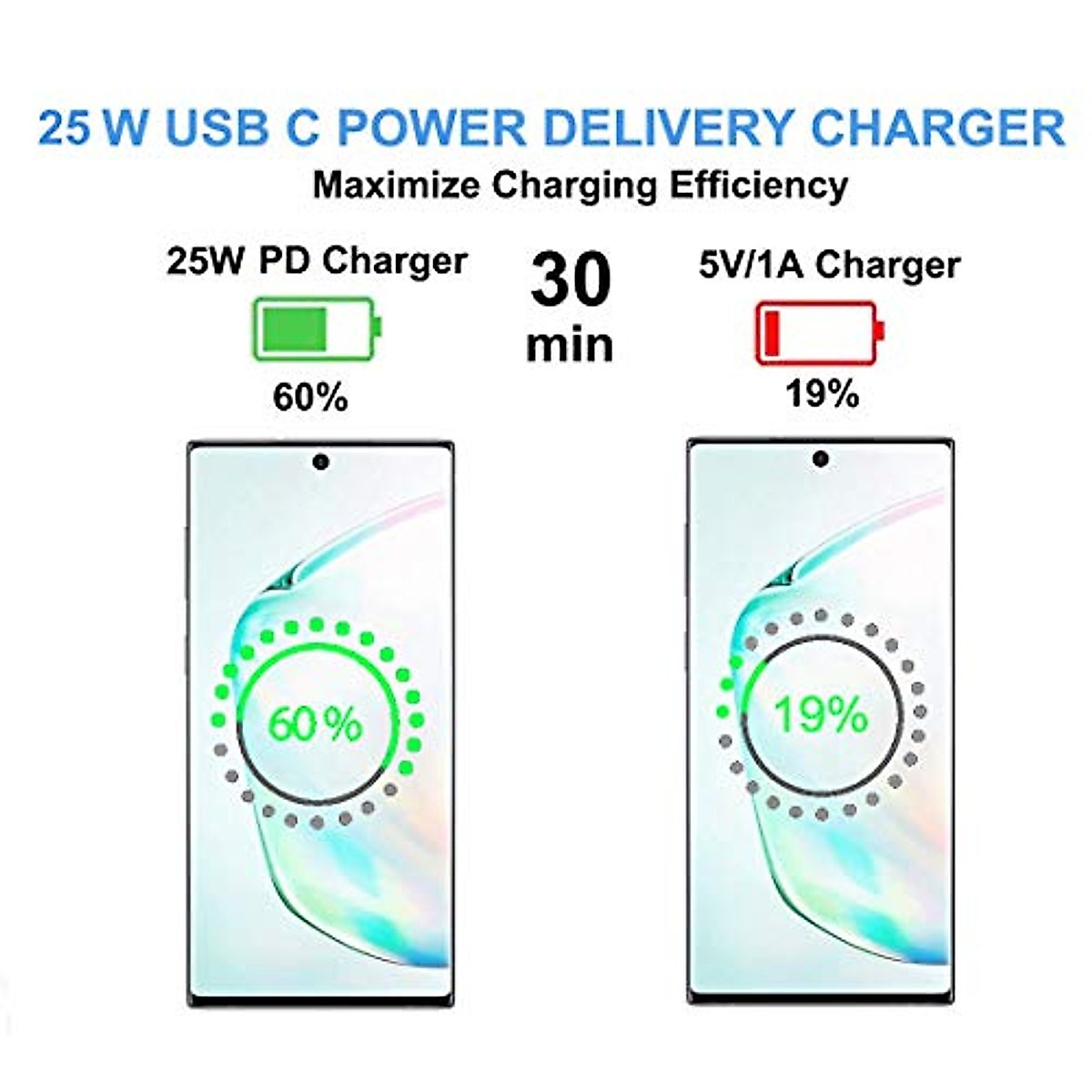 Samsung USB C Super Fast Charger 25W PD Type C Wall Plug Adapter Block Compatible with Samsung Galaxy S21 S20 Ultra 5G Note10 20 Plus, iPhone 12 Mini Pro Max 11 XS XR X 8 Plus and More(3 Pack)