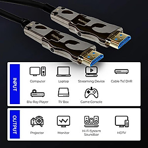 Pacroban Long8K Fiber Optic HDMI Cable Detachable Connectors - 8K 60Hz, HDR, HDCP 2.2, Active Ultra High Speed 48Gbps, in-Wall Safe, 4K@120Hz 4:4:4 Slim Light (25ft)