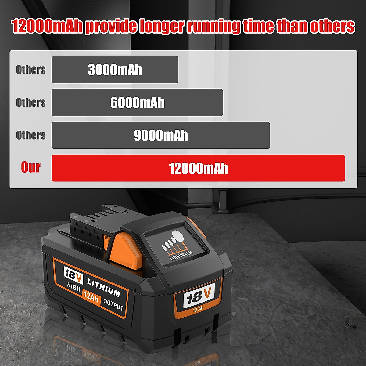 【2 Pack Upgrade 12.0Ah】 48-11-1812 Lithium Replacement Battery and Charger Combo Kit Compatible with Milwaukee 18V Battery 48-11-1850 48-11-1815 48-11-1860 48-11-1890 48-11-2230 48-11-2830(Red)