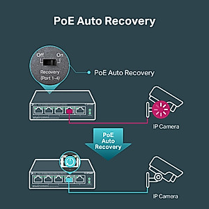 TP-Link TL-SF1005P | 5 Port Fast Ethernet PoE Switch | 4 PoE+ Ports @67W | Desktop | Plug & Play | Sturdy Metal w/ Shielded Ports | Fanless | Extend & Priority Mode