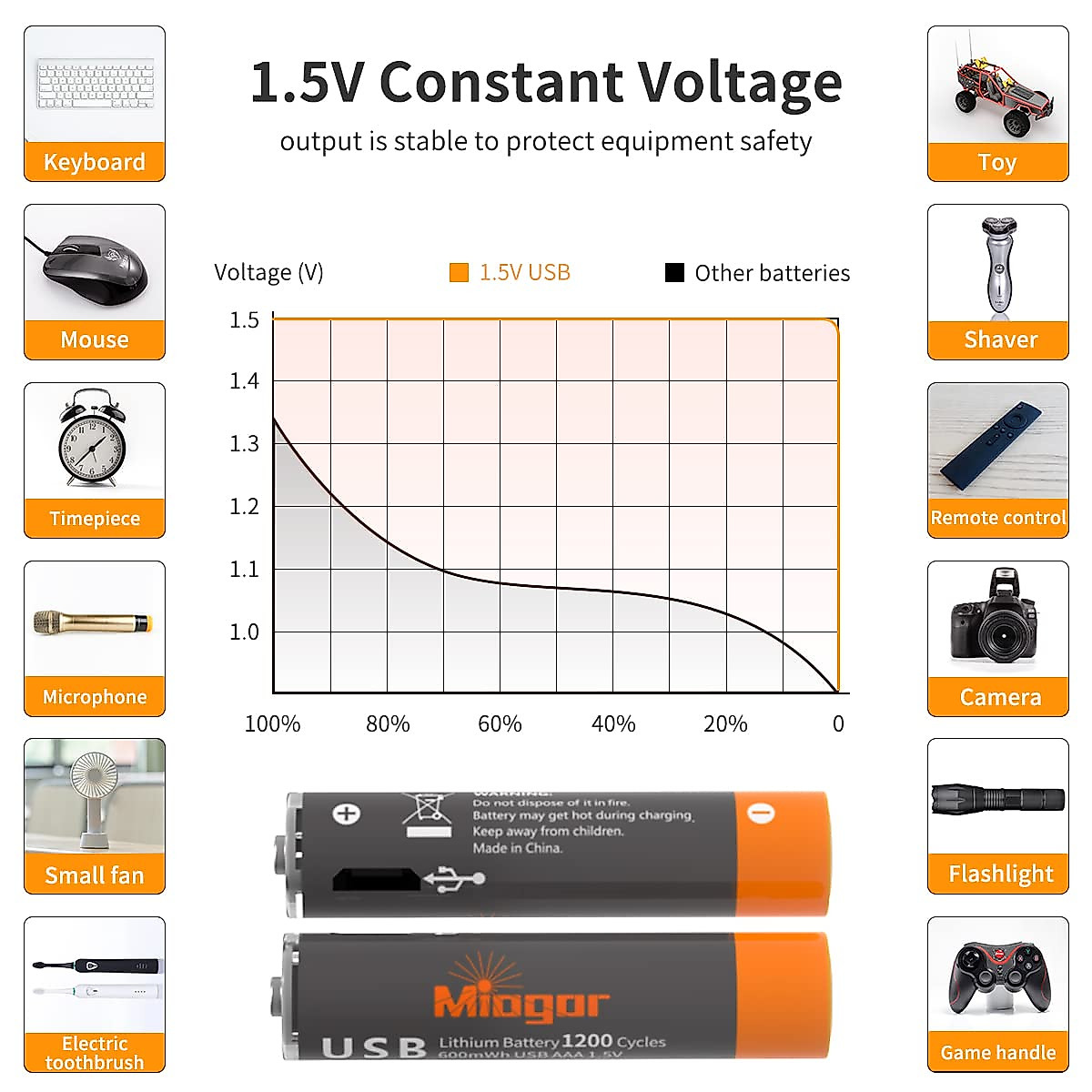 Miogor AAA Batteries USB Rechargeable Battery