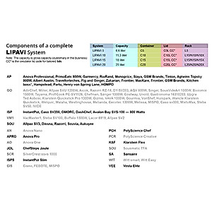 LIPAVI C15 19 Qt Sous Vide Water Bath