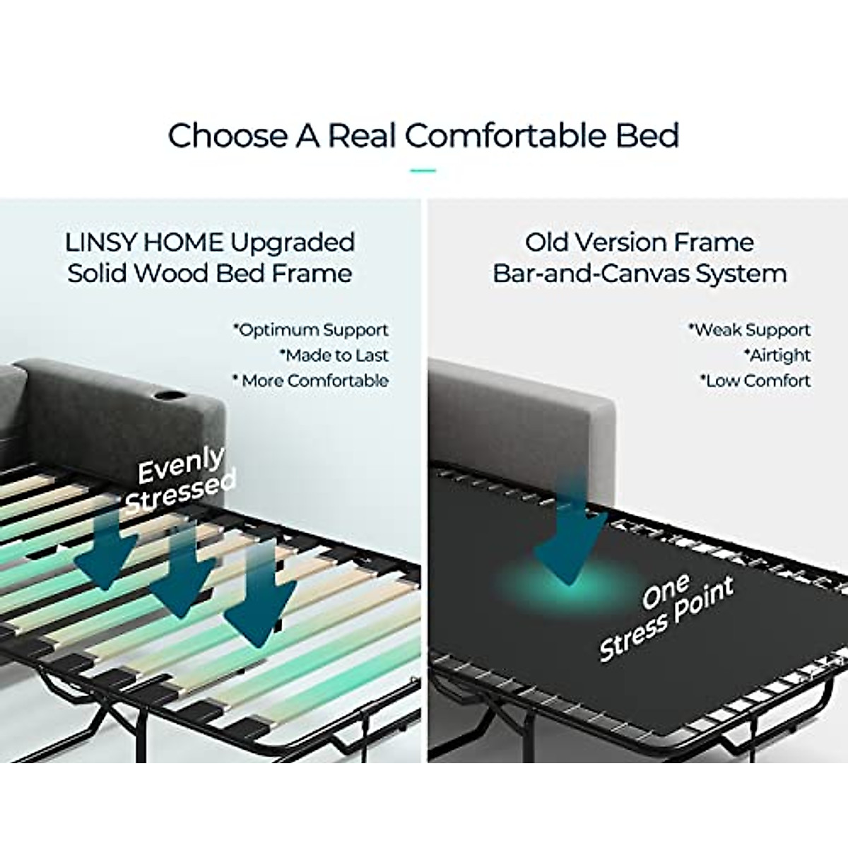 LINSY HOME Pull Out Sofa Bed, 2-in-1 Convertible Sleeper Couch with Memory Foam Mattress, Two Seat Loveseat Sleeper Sofa Bed for Living Room, Dark Grey, Full Size