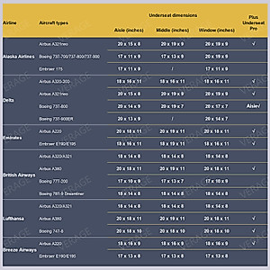 Verage Carry On Underseat Luggage with Wheels & USB Port, Wheeled Spinner Bag Carry-on Luggages for Airlines, Lightweight Suitcase Men Women, Pilots and Crew (Upgrade-14-Inch Plus)