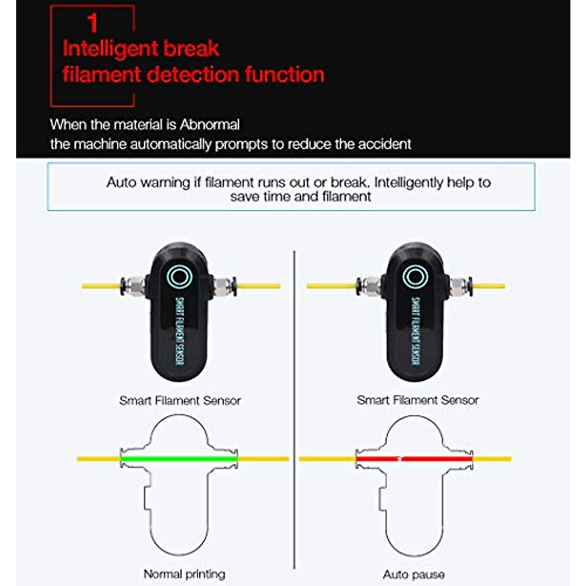 BIGTREETECH Direct SFS Smart Filament Sensor, 1.75mm PLA Filament Runout Sensor/Filament Break Detection Sensor Compatible with SKR Mini E3 V2.0, SKR Mini E3 V3.0, Octopus V1.1 Control Board