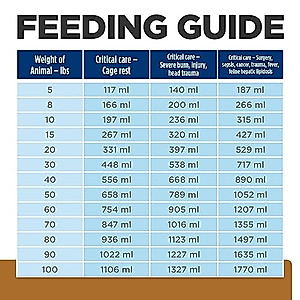 Hill's Prescription Diet a/d Urgent Care Wet Dog and Cat Food, Veterinary Diet, 5.5 oz. Cans, 24-Pack