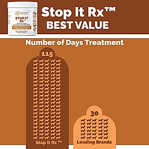 Nature's Pure Edge No Poop Eating for Dogs. Coprophagia Treatment. Digestive Enzyme with Breath Freshener. Stop Eating Poop for Dogs, Stool Eating Deterrent. Extra Large 230 Scoops in Each jar.