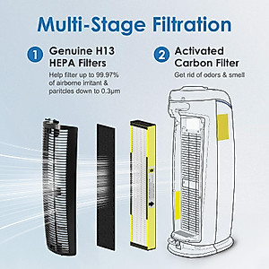 [ELOWOKE] 4-Pack 4825 HEPA Filter B Compatible with Germ-Guardian Air Purifier Filter Replacement for Model FLT4825 AC4825 AC4300 and more, 4X H13 HEPA Filters and 10X Carbon Pre-Filter