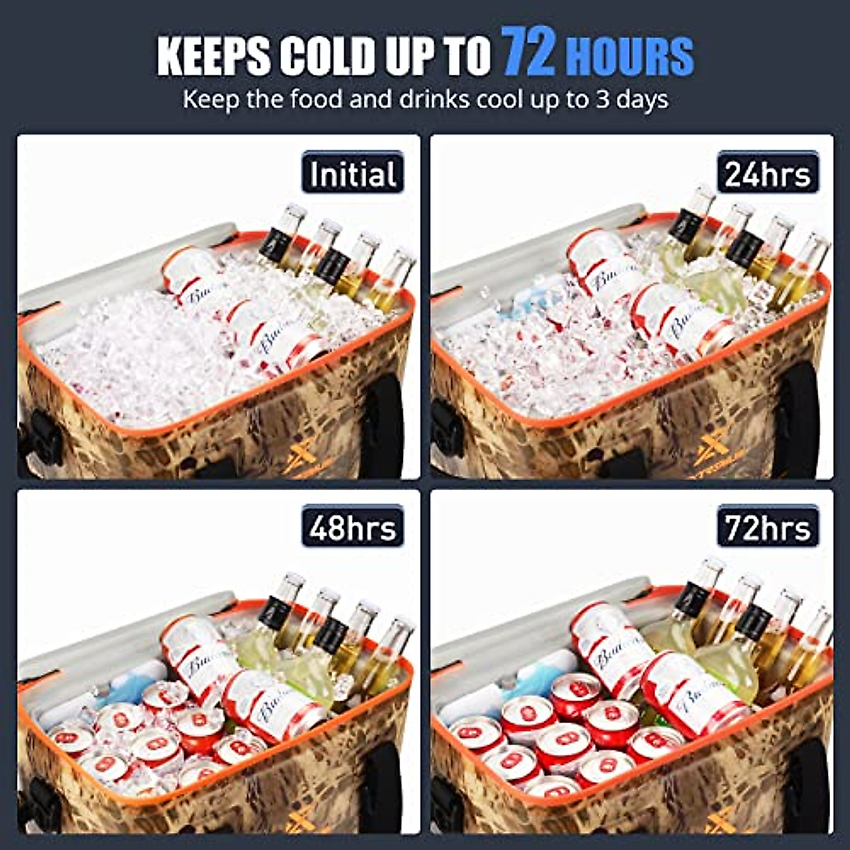 Extremus Rendu Soft Cooler, 30Cans/38L Insulated Cooler Bag, Portable and Waterproof Beach Cooler with 100% Leakproof Zipper, Large Capacity for Fishing, Kayaking, Camping, Beaches & Trips