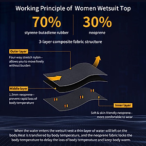 CtriLady Wetsuit Top Women Wetsuit Long Sleeve Jacket, Neoprene 1.5mm High-Necked Wetsuits with Front Zipper for Swimming Diving Surfing Boating Kayaking Snorkeling (Black 2, Large)