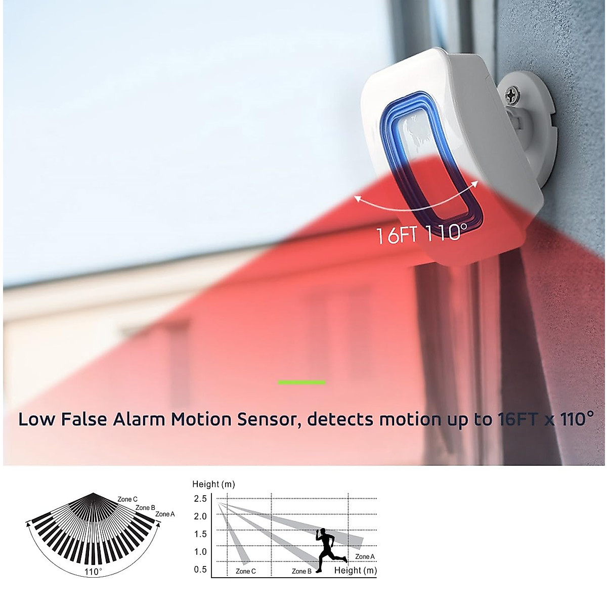 Caregiver Pager Wireless Motion Sensor Alert Room Bed Alarm and Fall Prevention for Elderly Dementia Patients (2 Receiver+3 Monitor Motion)