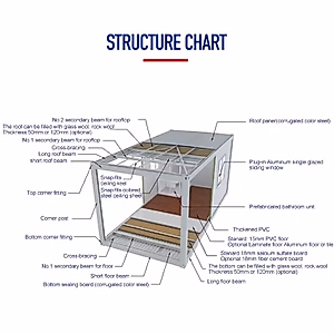 3 Room Container Houses Combined with 2 Two-Story Villas Prefab Luxury Modular Prefab Home with Terrace, guardrail, Staircase Living Room, Bathroom, Kitchen for Homes, Hotels, Offices