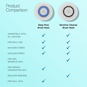 Brushmo Brush Head Replacements Compatible with Clarisonic Mia 1, Mia 2, Mia Fit, Alpha Fit, Smart Profile Uplift, 4 pack of Deep Pore and Sensitive