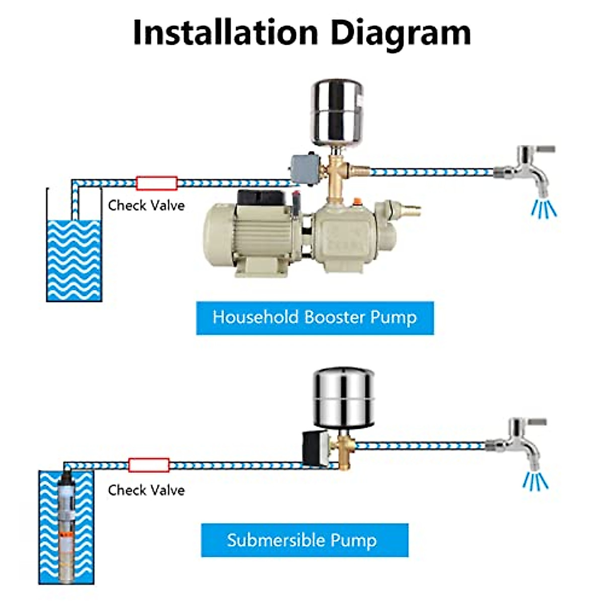 1/4" Water Pump Pressure Control Switch,Adjustable Double Spring Water Pressure Control Water Well Pressure Control Switch For Home and Garden