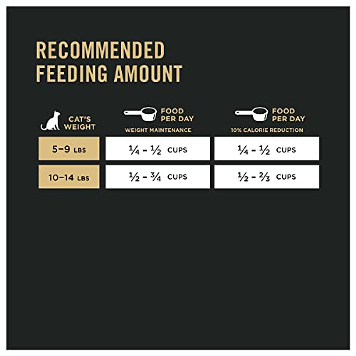 Purina Pro Plan Weight Control Dry Cat Food, Chicken and Rice Formula - 7 lb. Bag