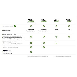 Cricket Wireless 3-in-1 SIM Kit - Bring Your Own Phone - 2.0