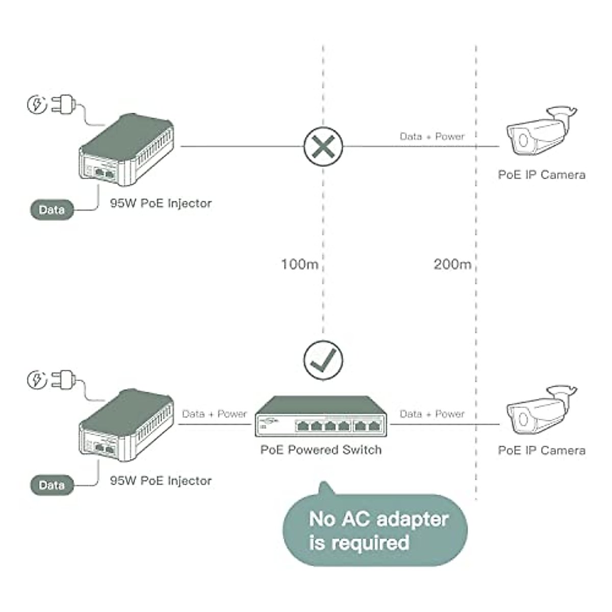 FASTCABLING PoE Passthrough Switch 4 Port, VLAN, QoS, Expand Network Port with Existed Cat5e/Cat6 Cable, Managed 60W PoE Powered Switch, IEEE802.3at/bt