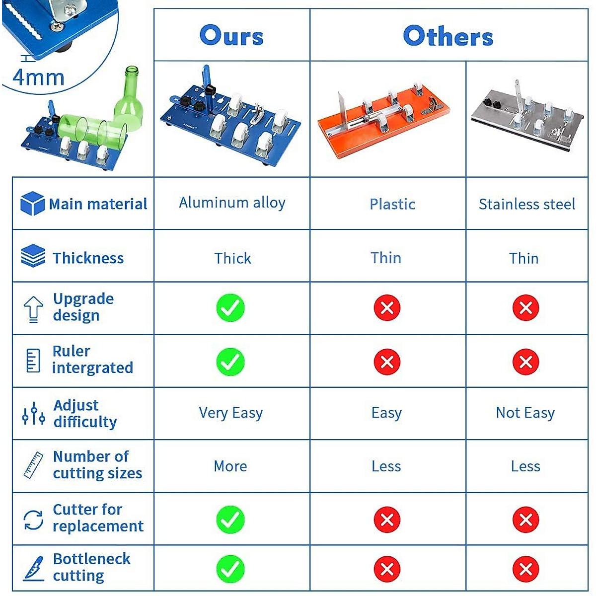Glass Bottle Cutter Upgraded Bottle Cutting Machine for Cutting Round, Oval Bottles, Home Craft DIY Glass Cutter Bundle Tools for Cutting Wine, Beer, Whiskey, Champagne - Complete Accessories Tool Kit