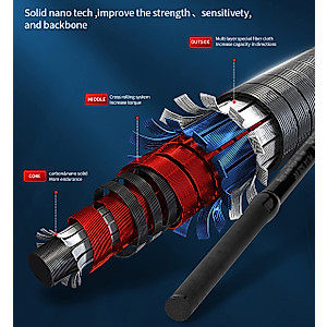 GooFish® Solid Nano Tech Blank Series-Matte Black Fuji Setting Size 6'6 PE2-4 Jig 120-350g Saltwater Slow Pitch Jigging Rod-Casting&Left Spiral Wrap