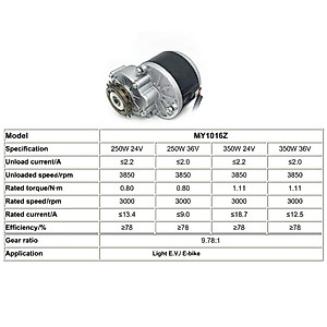 KIOPOWQ 24V 250W Electric Bike Left Side Drive Motor Kit Mountain Bicycle Conversion Kit with Twist Throttle，Can Fit Most of Common Bicycle