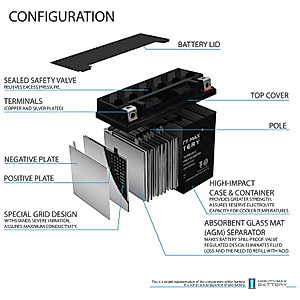 Mighty Max Battery YTX20L-BS Replaces Kawasaki Jet Ski JT1500B, C, 250X, Ultra LX 07-'09