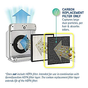 GermGuardian FLT21CB4 Genuine Carbon Filter Replacements for 21-inch Air Purifier AC5900WCA, 4-Pack