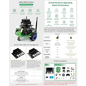 Waveshare JetBot Professional Version ROS AI Kit, Dual Controllers AI Robot, Lidar Mapping, Vision Processing, Includes Official Jetson Nano Developer Kit (B01) (NOT Support Nano 2GB)